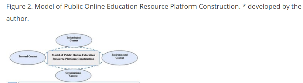 刊·见 | Q1区国际期刊Interactive Learning Environments，带您探究先进技术如何赋能高等教育 - 知乎