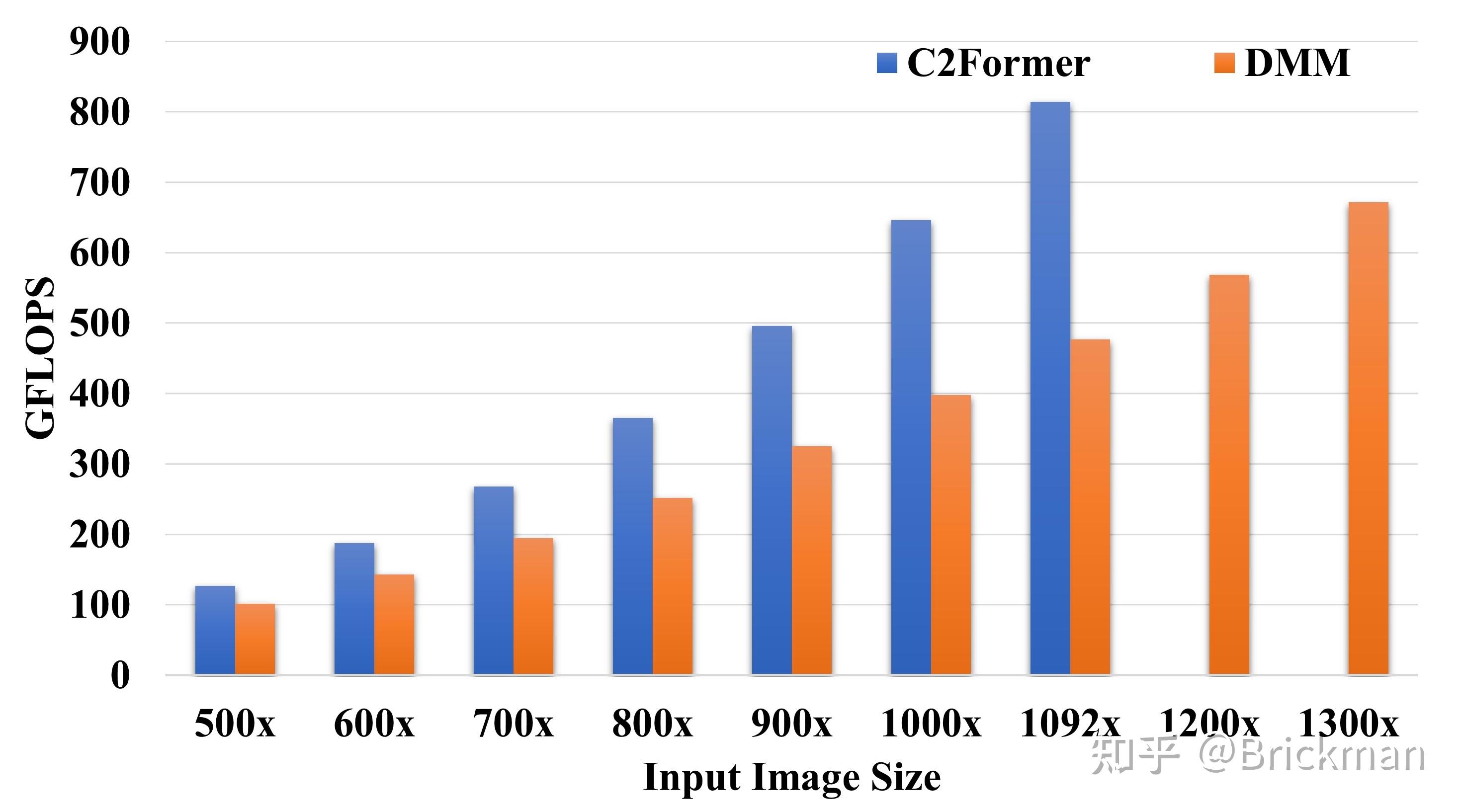 文献阅读：DMM: Disparity-guided Multispectral Mamba for Oriented Object ...