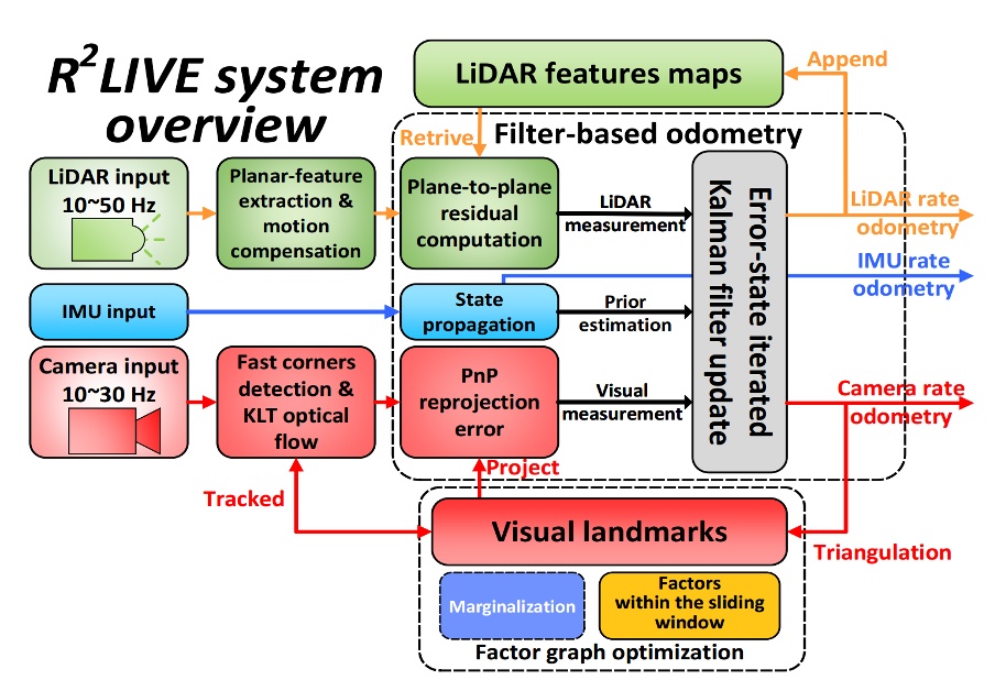R3LIVE开源代码全体验及测试 - 知乎