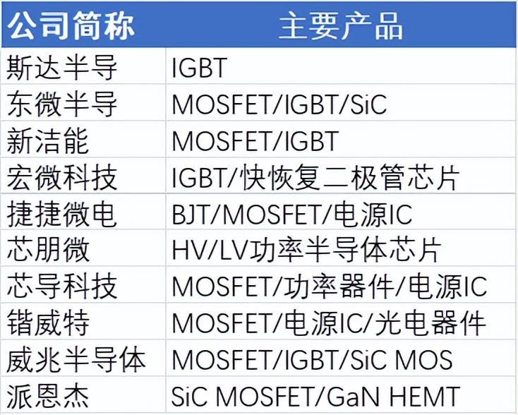 中国最优秀的IC设计企业TOP100最新名单出炉！（含传感器10强） - 知乎