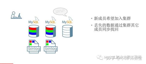 MySQL InnoDB Cluster 详解 - 知乎