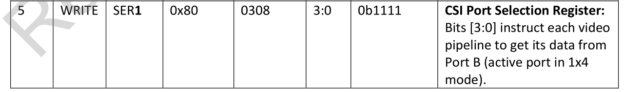 两路摄像头通过MAX9295 到MAX9296 配置 - 知乎
