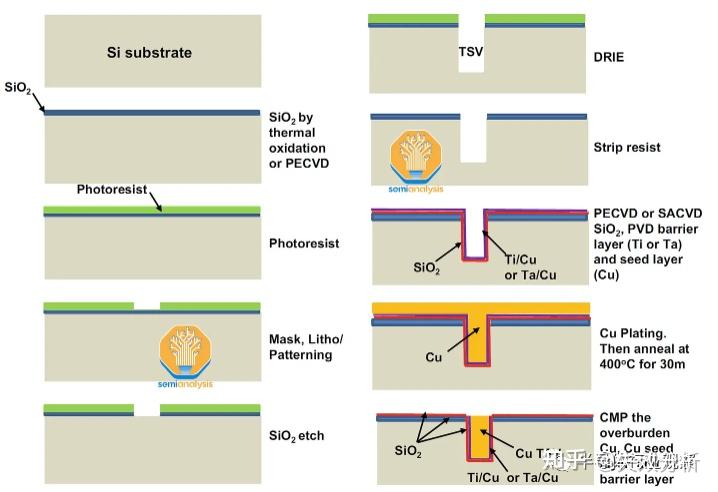 一文看懂CoWoS工艺 - 知乎
