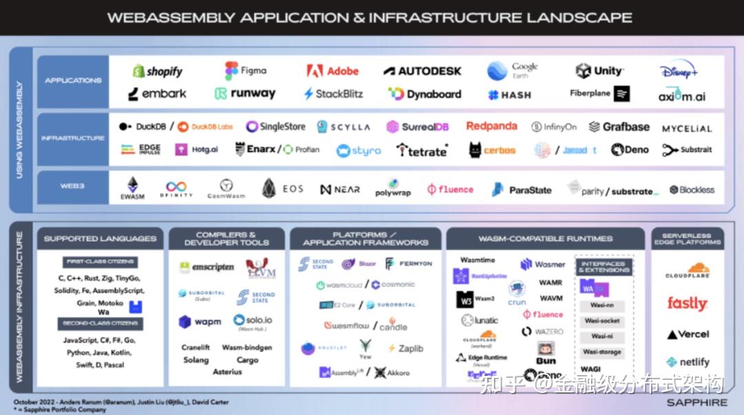 Wasm 原生时代已经来到 - 知乎