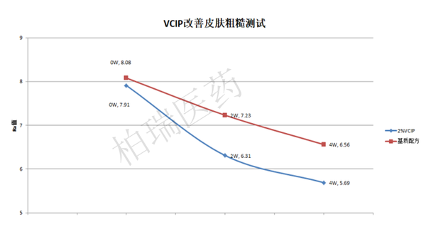 VC-IP I 油溶性VC衍生物，VC界的最佳选择！ - 知乎