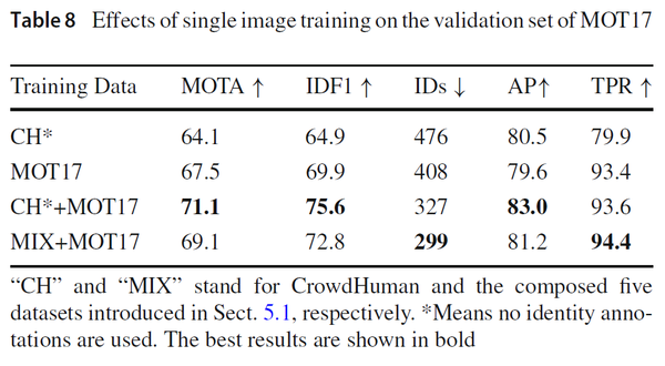 FairMOT-20211219最新解析 - 知乎
