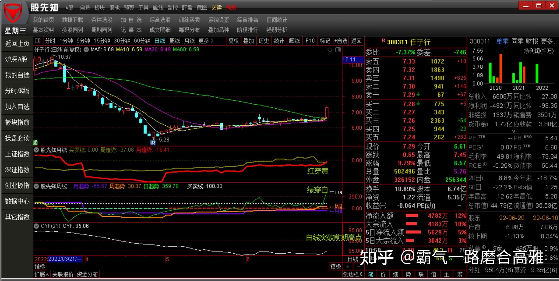 CYF市场能量指标的原理 - 知乎