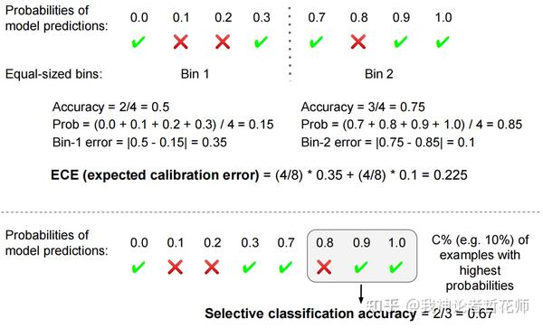 大语言模型（LLM）评价指标小汇总（也许会更新） - 知乎