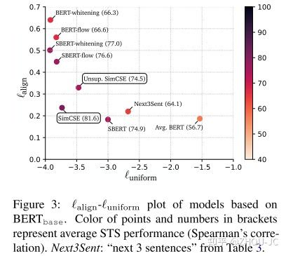NLP系列之句子向量、语义匹配（二）：BERT_avg/BERT_Whitening/SBERT/SimCSE—方法解读 - 知乎
