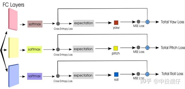 HopeNet（2017 CVPR）：Fine-Grained Head Pose Estimation Without Keypoints - 知乎