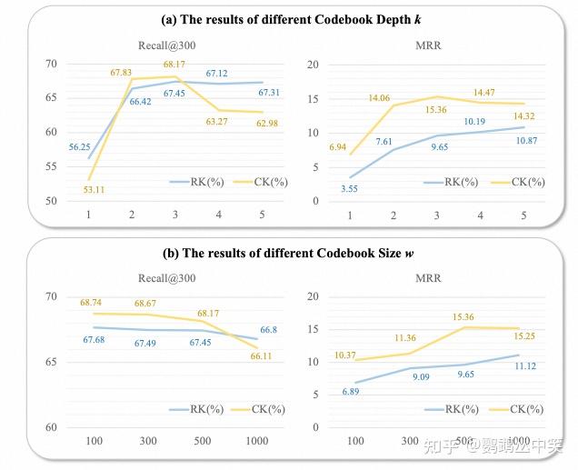 (2025 arxiv) UniSearch: A Unified Generative Search Framework for Kuaishou Search - 论文解读 - 知乎