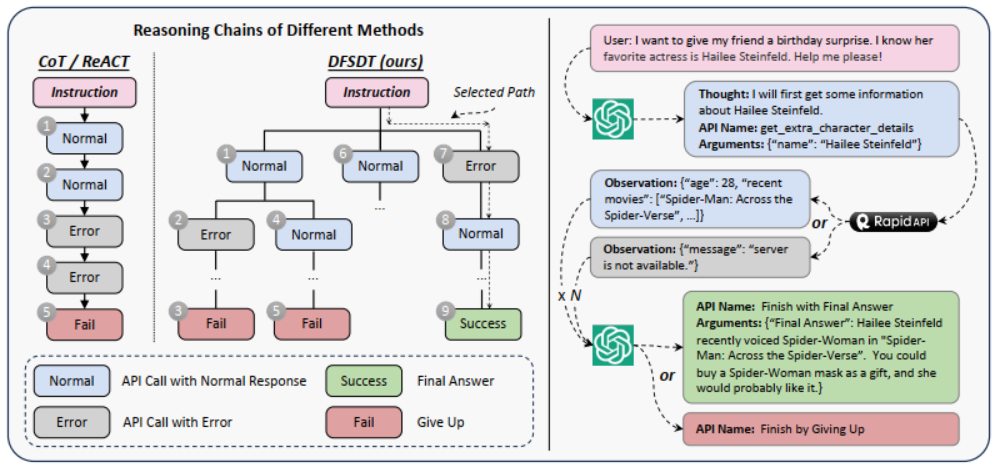 ToolLLM：让大模型学会使用真实世界中的API - 知乎