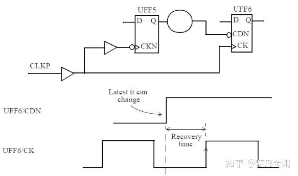 pt,PrimeTime,STA #eda命令 #静态时序分析 - 知乎