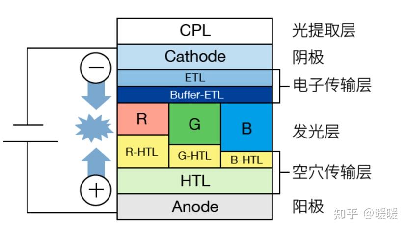 浅说OLED空穴传输材料 - 知乎