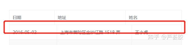 解决element中el Table中表头和内容错位的方法 知乎 