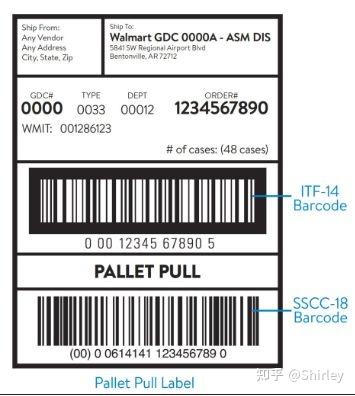 Walmart 沃尔玛要开始使用托盘标签（Pallet Label）了吗？ - 知乎
