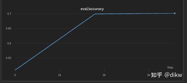 LLM大模型训练Trick系列（二）中文hh-rlhf数据集上的ppo实践 - 知乎