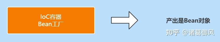 Spring源码-手写篇-手写IoC实现 - 知乎