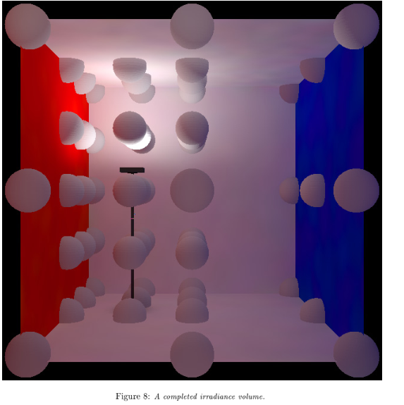 游戏中的全局光照(四) Lightmap、LightProbe和Irradiance Volume - 知乎