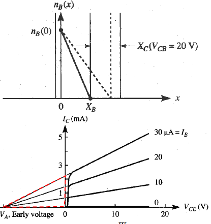 双极结型晶体管（BJT）IV - 知乎