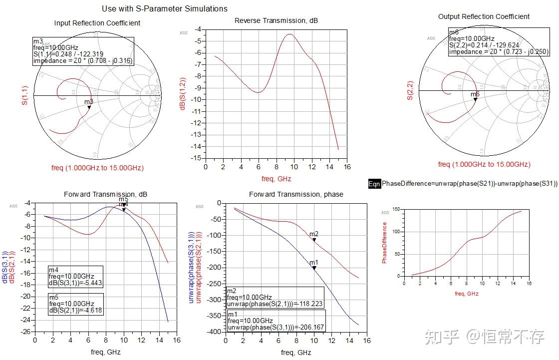 射频功放MMIC学习-3dB耦合器 - 知乎