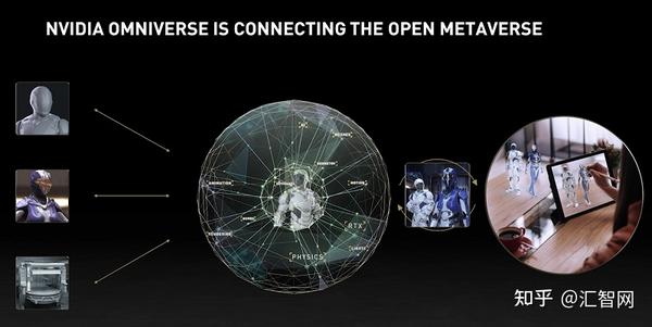 元宇宙开发者技术栈指南【Metaverse】 - 知乎