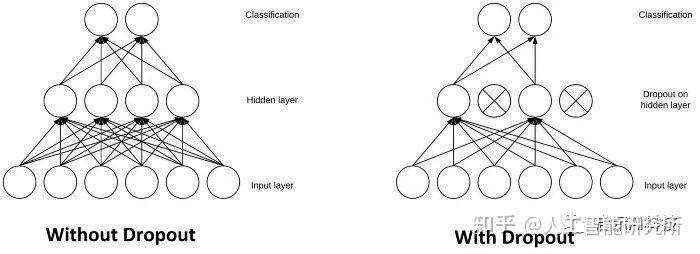 计算机视觉的核心——CNN卷积神经网络 - 知乎