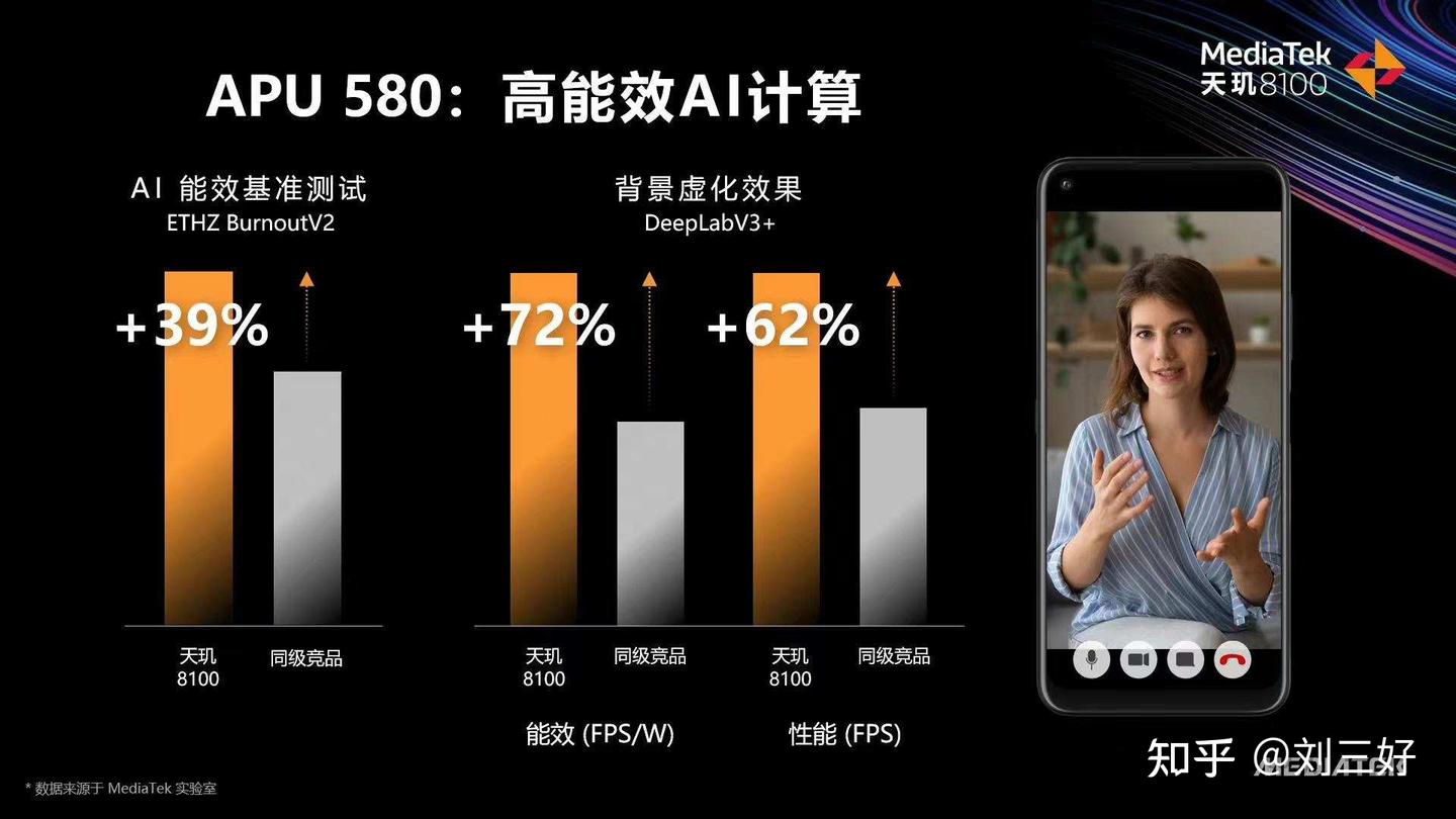 性能不输骁龙，K50首发天玑8100，1999起？ - 知乎