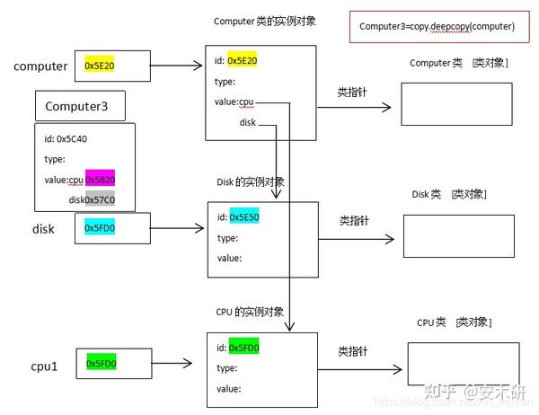 Python中的父类子类用法 知乎