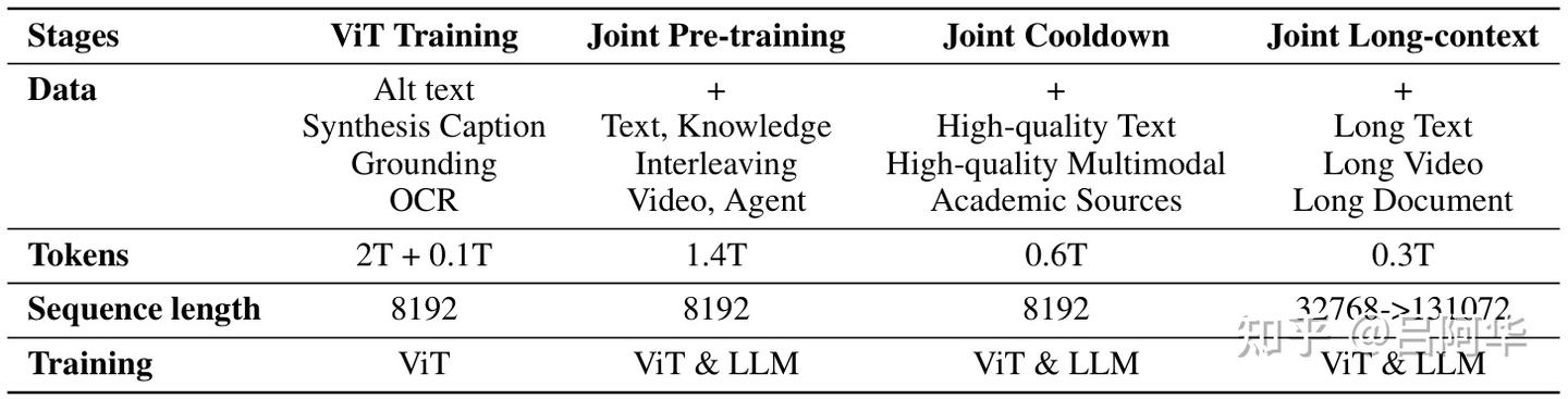 【LLM技术报告】Kimi-VL技术报告（全文） - 知乎