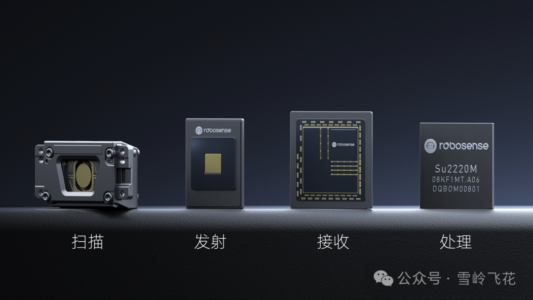 雪岭 · 再谈SPAD-SoC——数字激光雷达的核心 - 知乎