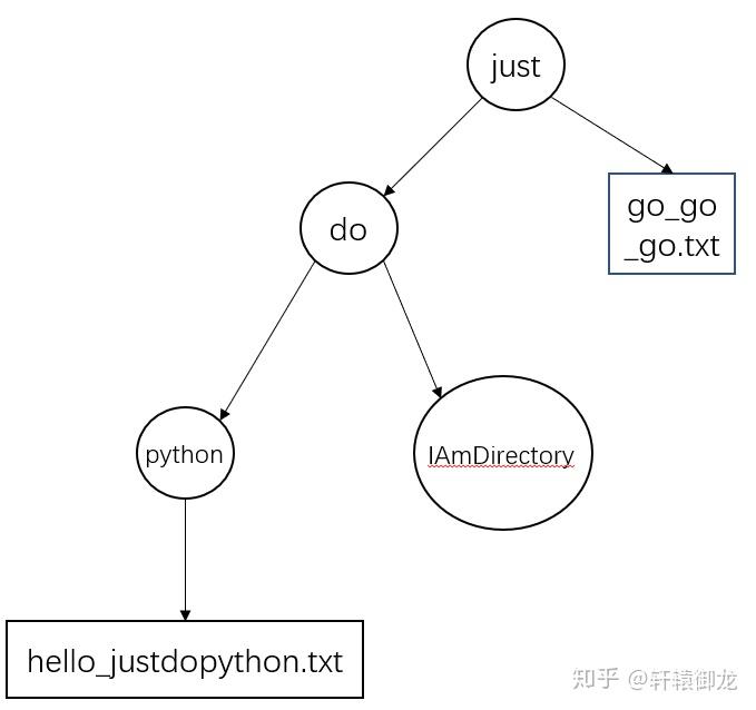 Python os 模块详解 - 知乎