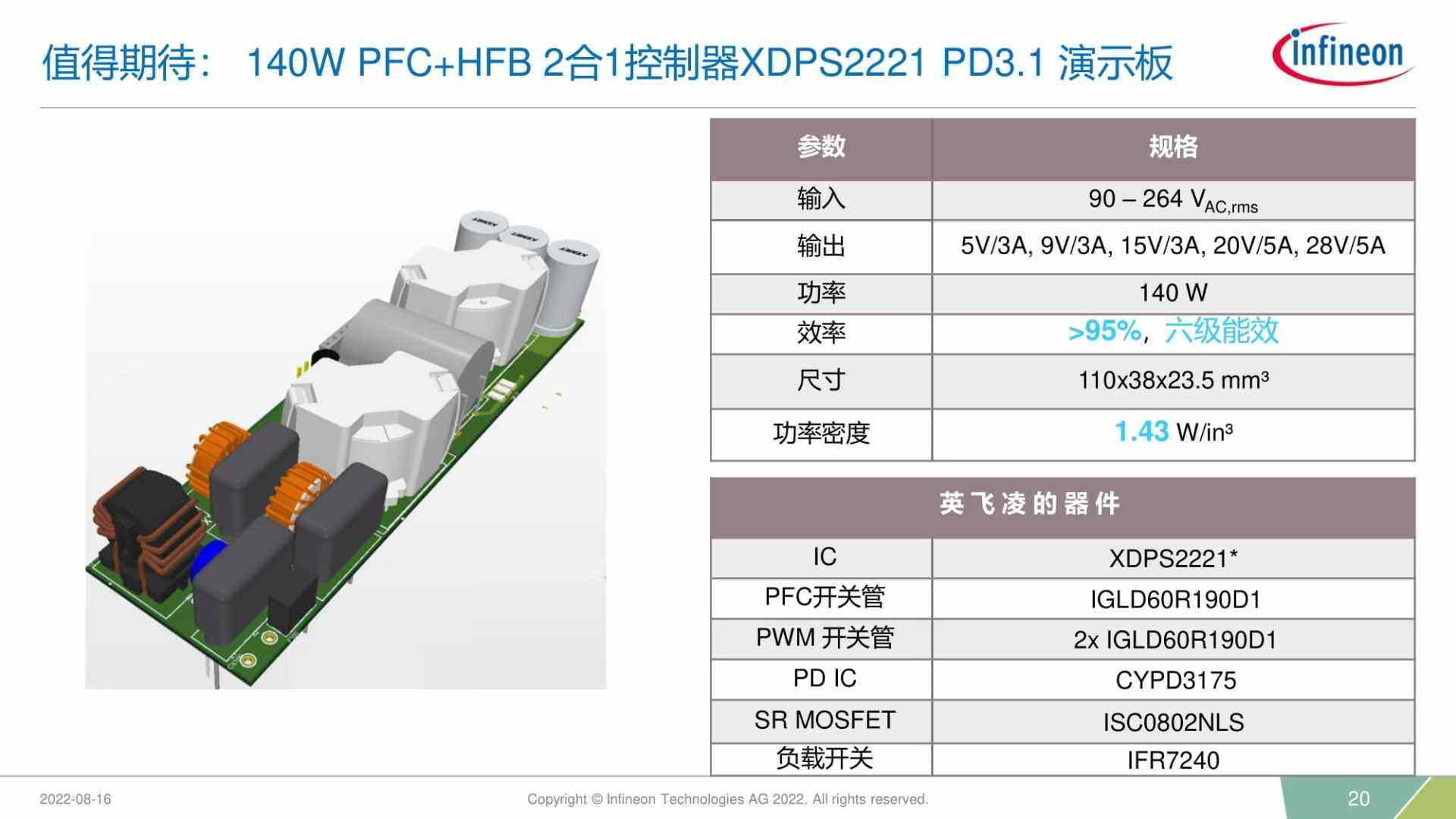 英飞凌推出二合一控制器XDPS2201，集成PFC+HFB控制 - 知乎