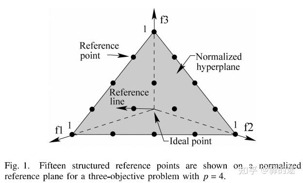 NSGA-III 从原文献的算法理解解析 - 知乎