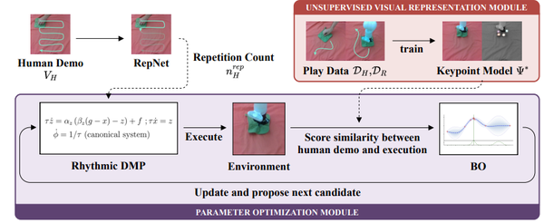 【Robot learning】从人类演示视频中学习操作技能：方法、挑战及相关资源 - 知乎