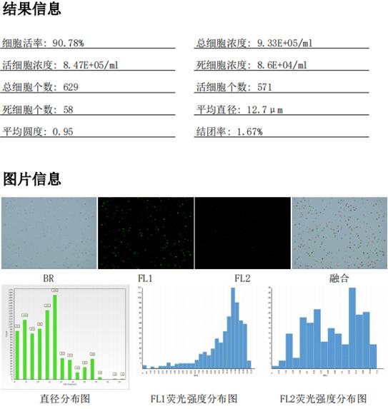 科研盘点 | 羊睾丸样本单细胞悬液制备经验分享 - 知乎