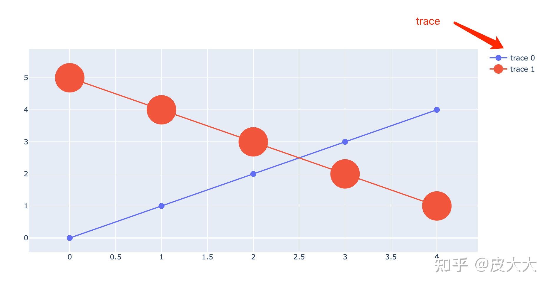 高级可视化神器Plotly的图例详解 - 知乎