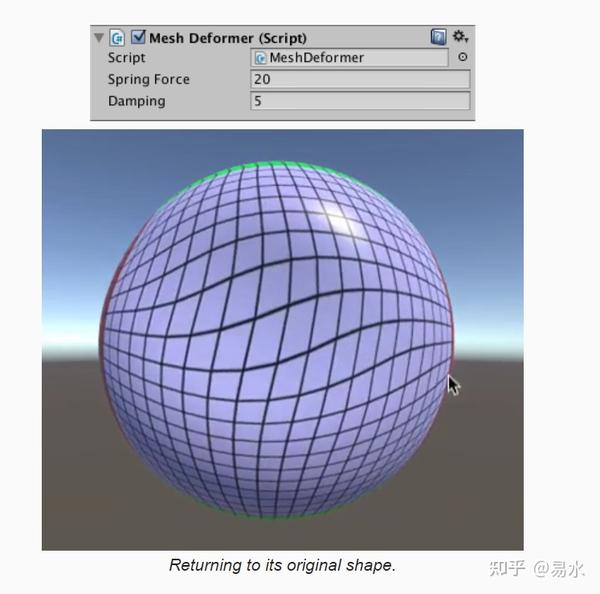 Mesh网格基础-4,Mesh Deformation - 知乎