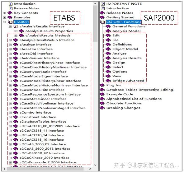 【ETABS 】ETABS API 入门介绍 - 知乎