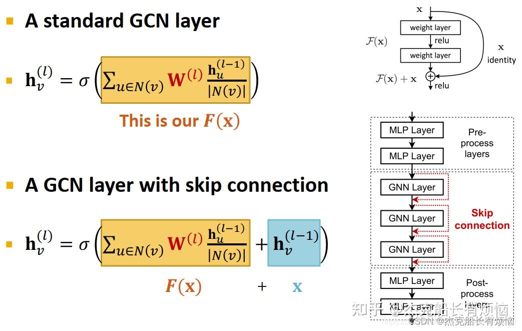 6-图机器学习（GNN Model ） - 知乎