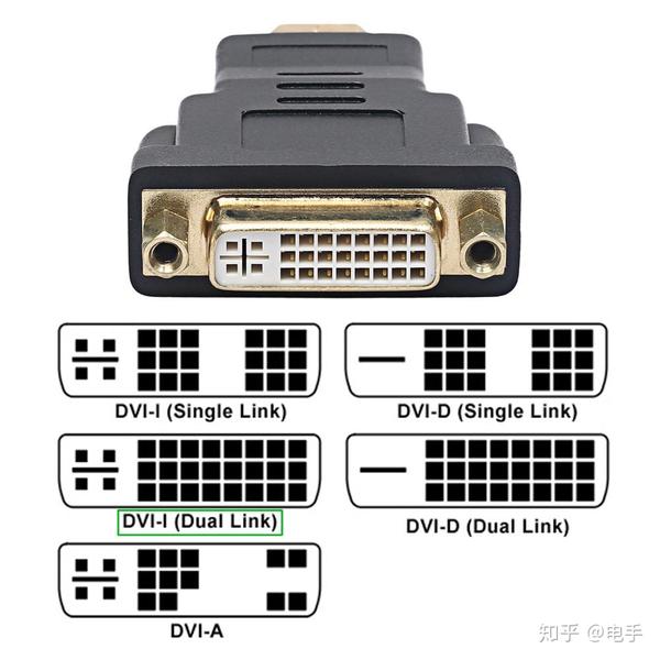 HDMI、DP、DVI、VGA哪个更好？别因为几块钱白白浪费显示器性能 - 知乎