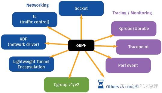 eBPF 从入门到入门 - 知乎