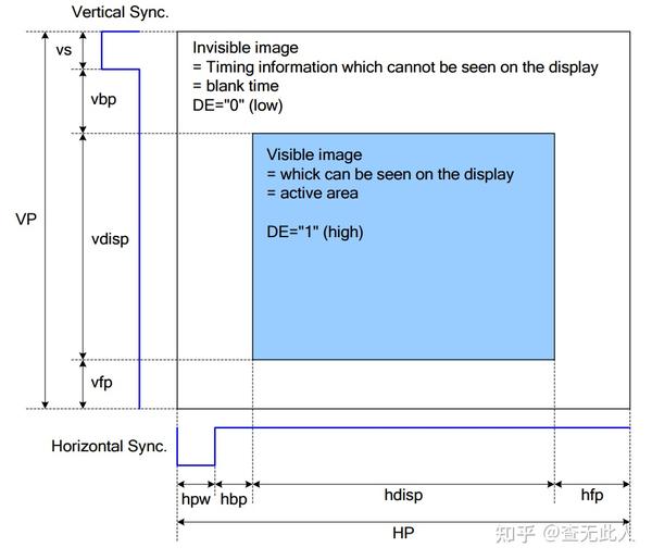 加载MIPI屏幕 - 知乎