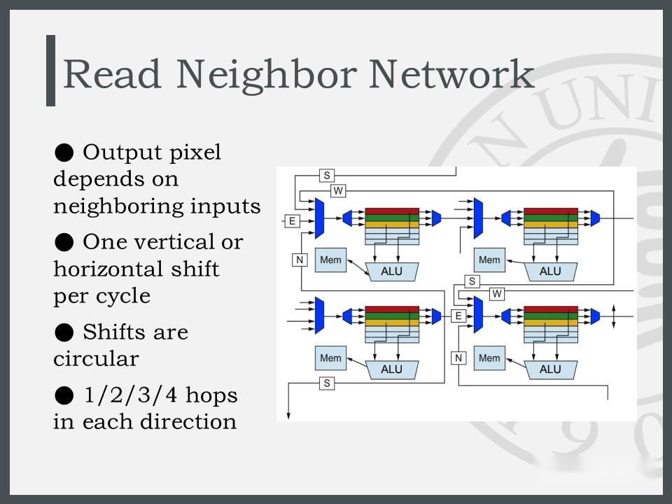 Google Pixel Visual Core 架构 - 知乎