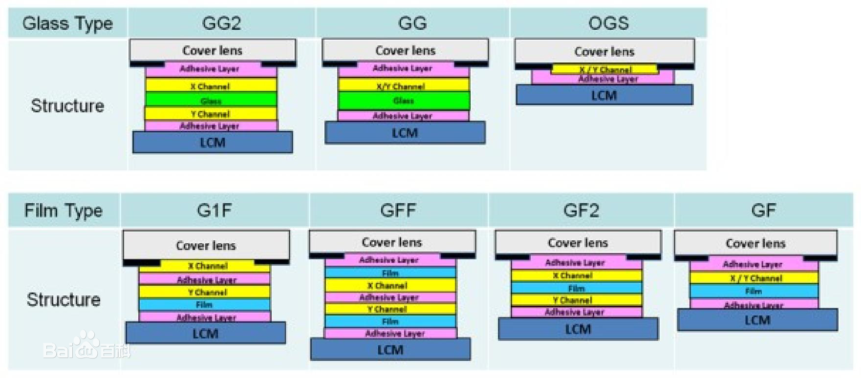 魅蓝的GFF贴合是个什么鬼，全贴合旧题重提 - 知乎