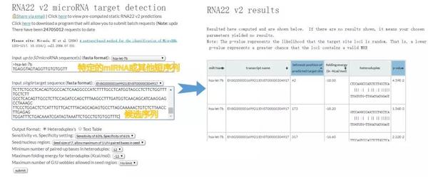 常用microRNA靶基因预测工具 - 知乎
