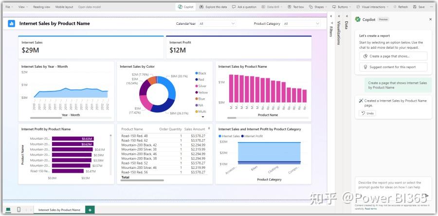 Power BI开发者的新利器：如何使用 Copilot 生成可视化分析报告 - 知乎