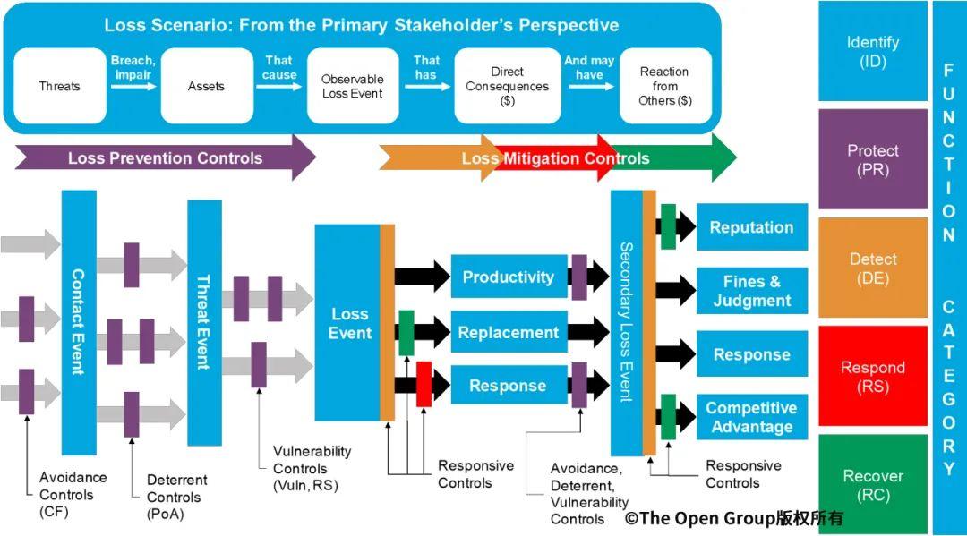 TOGAF®、IT4IT™️等数字开放标准及认证组合全球发布 - 知乎
