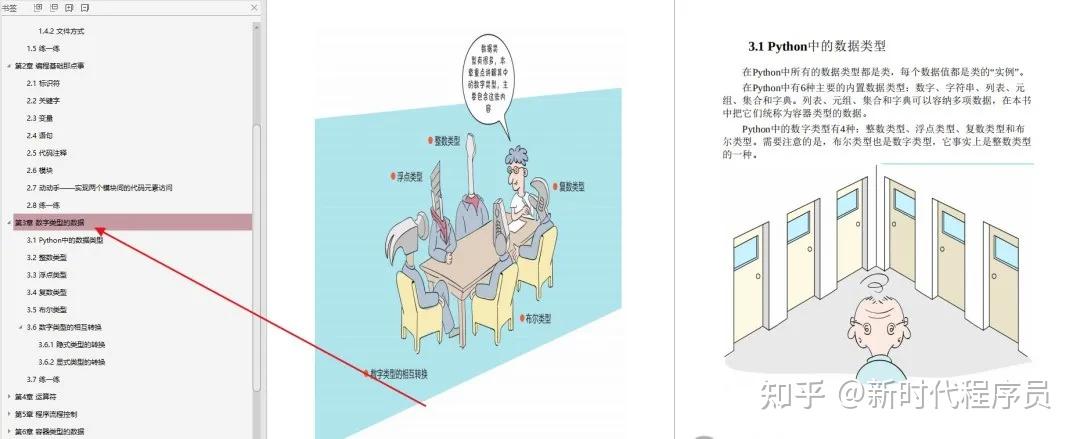 相当炸裂！495页看漫画学Python（全彩版）通俗易懂！Git首发破万Star - 知乎