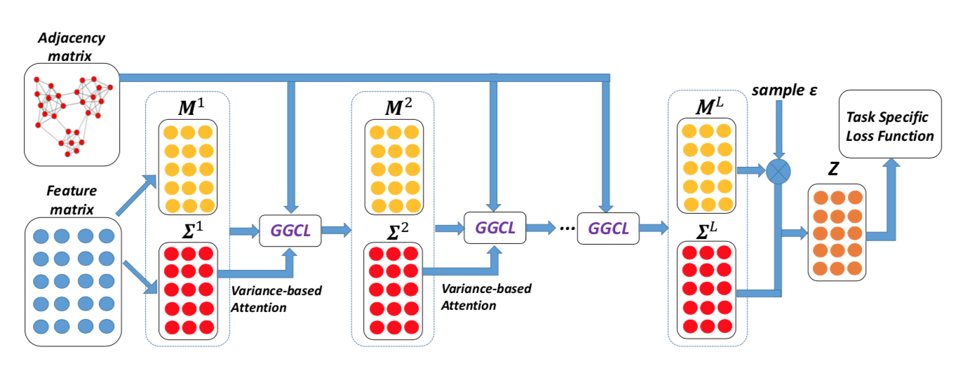 【论文笔记】RGCN - 知乎